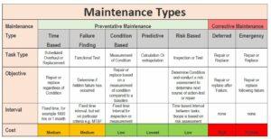 AutoTest - What sort of Maintenance regime should I adopt?