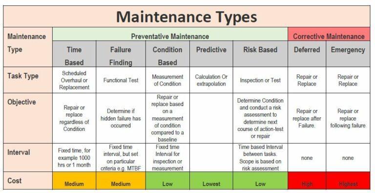 AutoTest - What sort of Maintenance regime should I adopt?